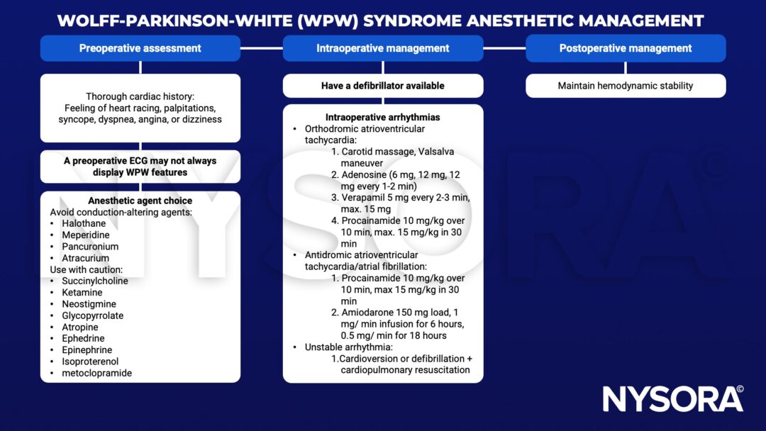 Wolff-Parkinson-White syndrome - NYSORA