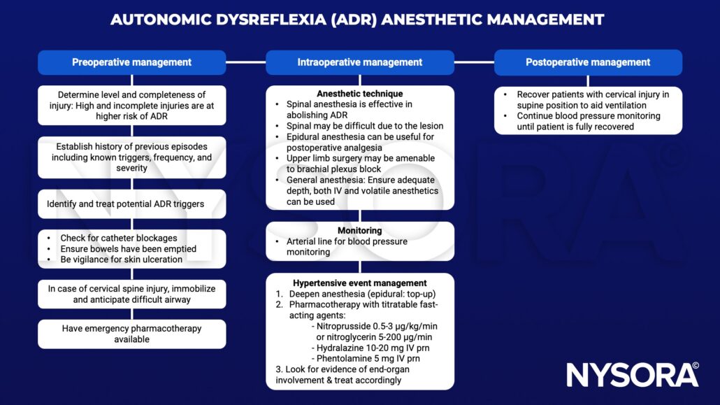 Autonomic dysreflexia - NYSORA