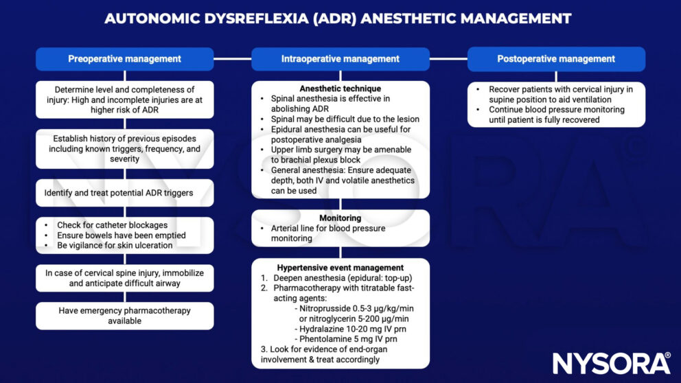 Autonomic dysreflexia - NYSORA