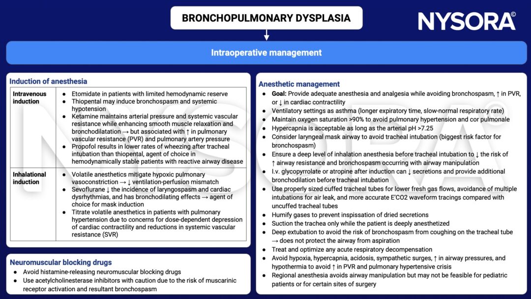 Bronchopulmonary dysplasia - NYSORA