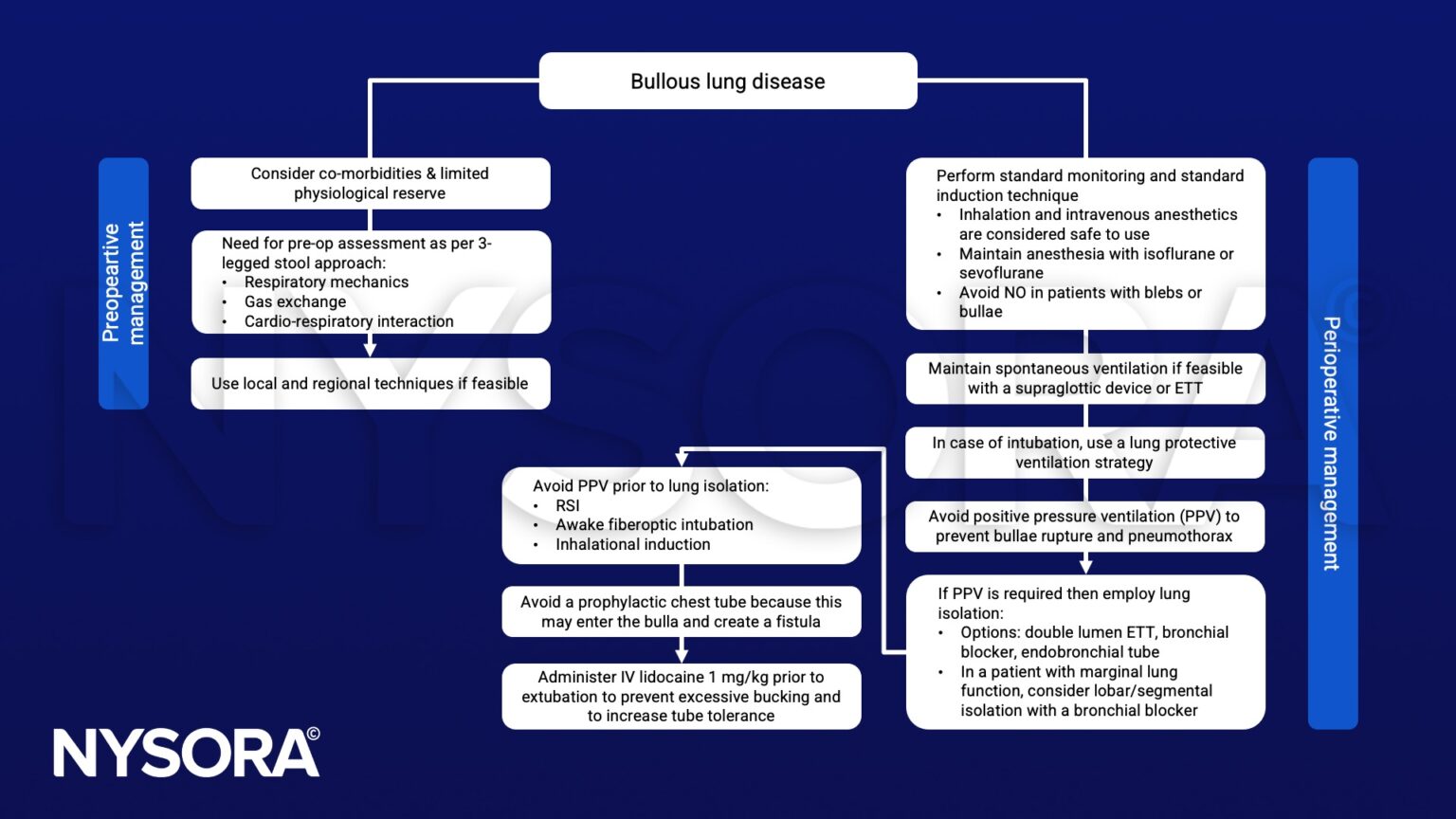 Bullous lung disease - NYSORA