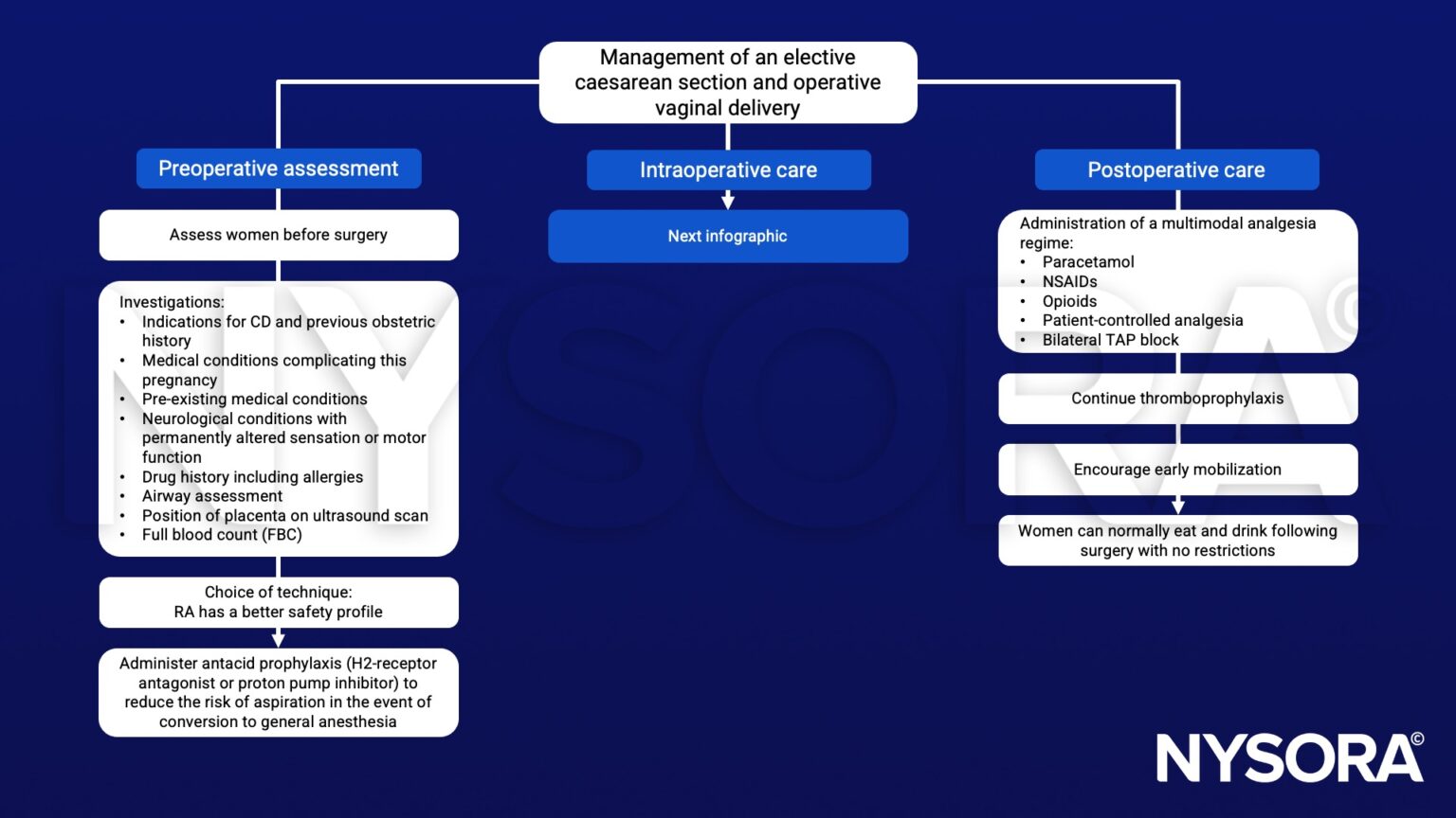 Caesarean delivery - NYSORA