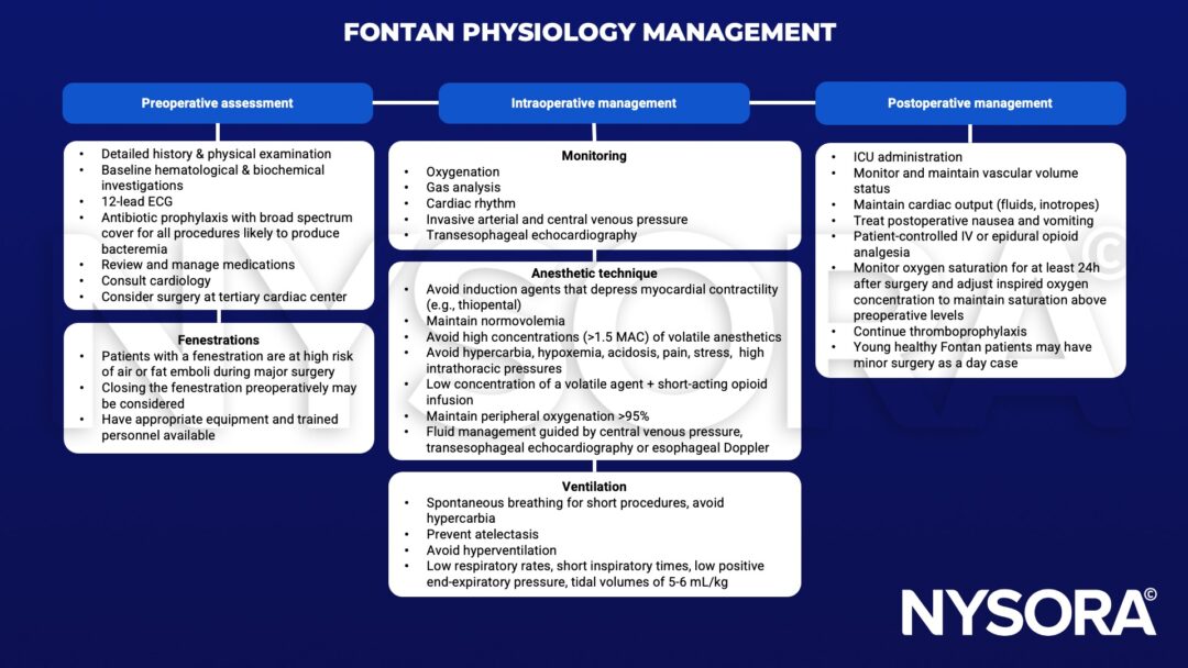 Fontan physiology - NYSORA