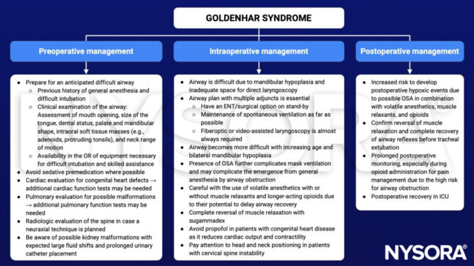 Goldenhar syndrome - NYSORA