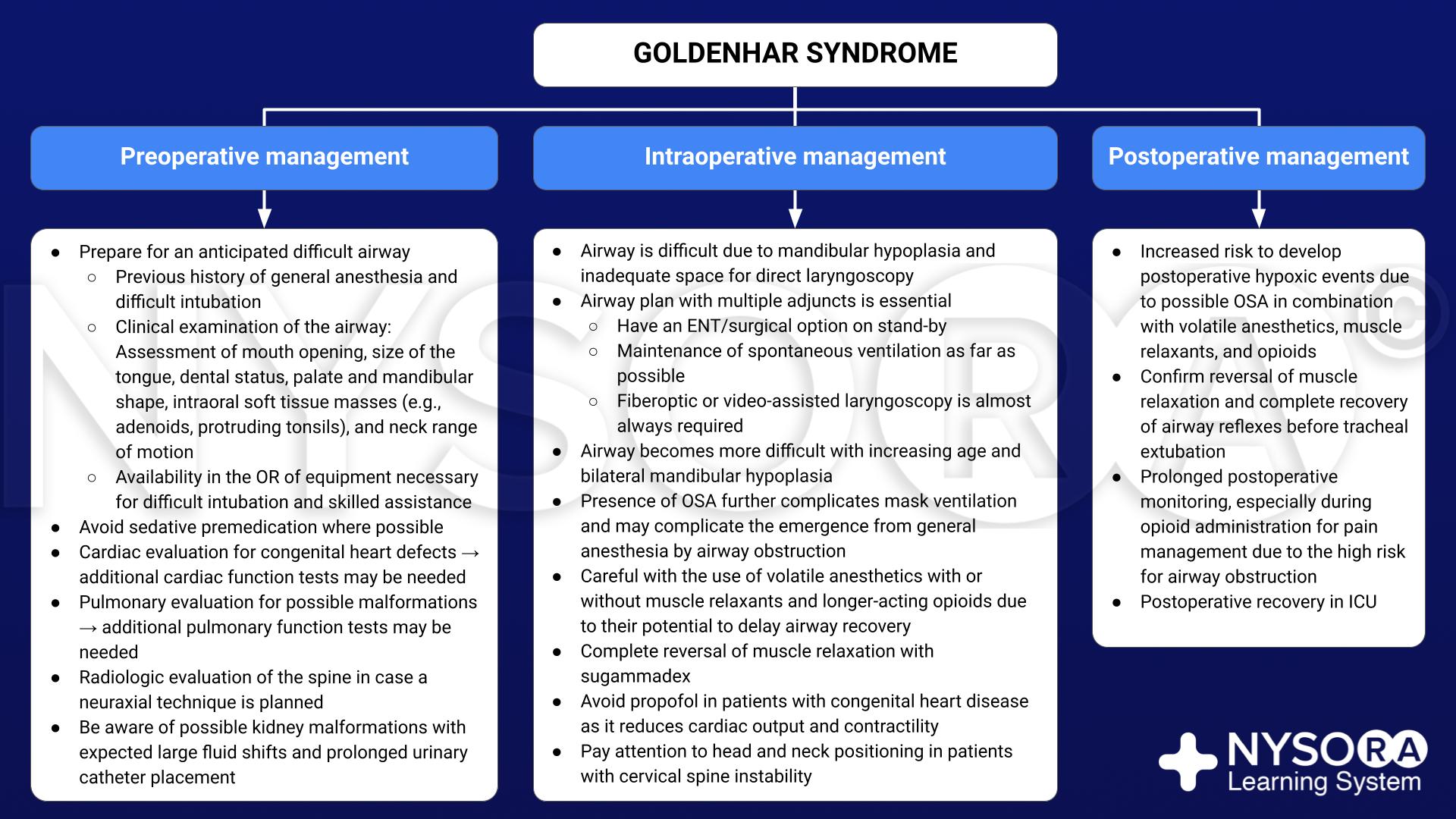 Goldenhar Disease