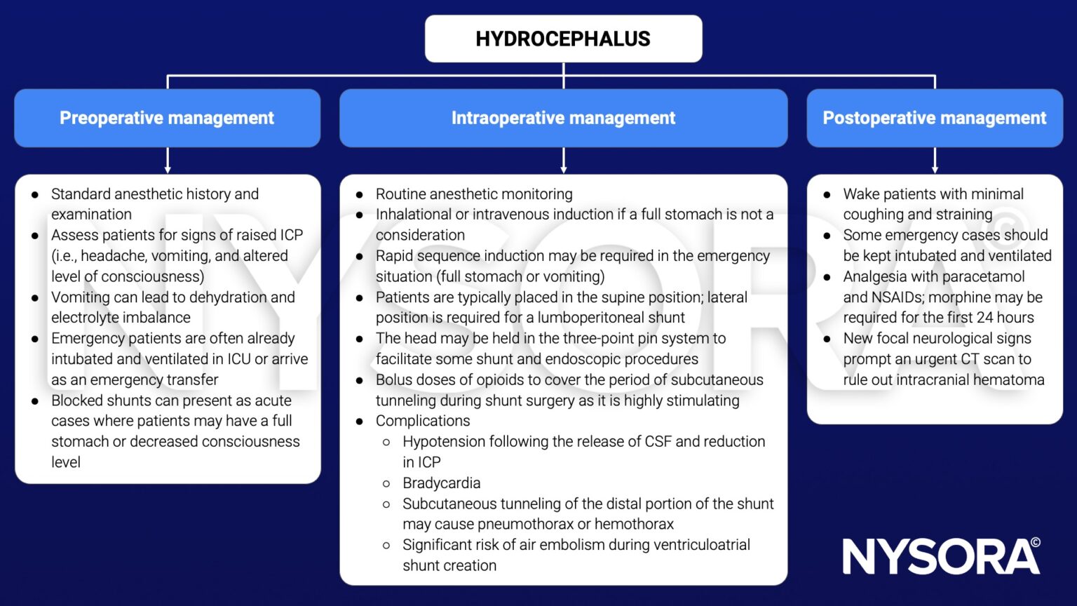 Hydrocephalus - NYSORA