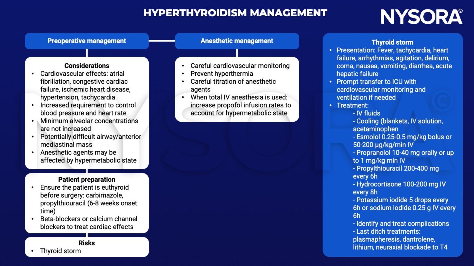 Hyperthyroidism/thyroid storm - NYSORA
