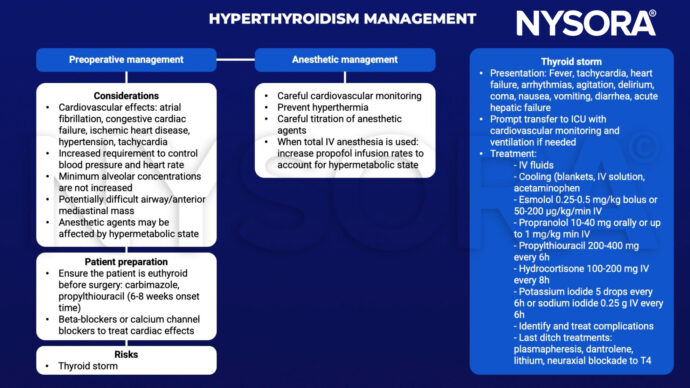 Hyperthyroidism/thyroid storm - NYSORA