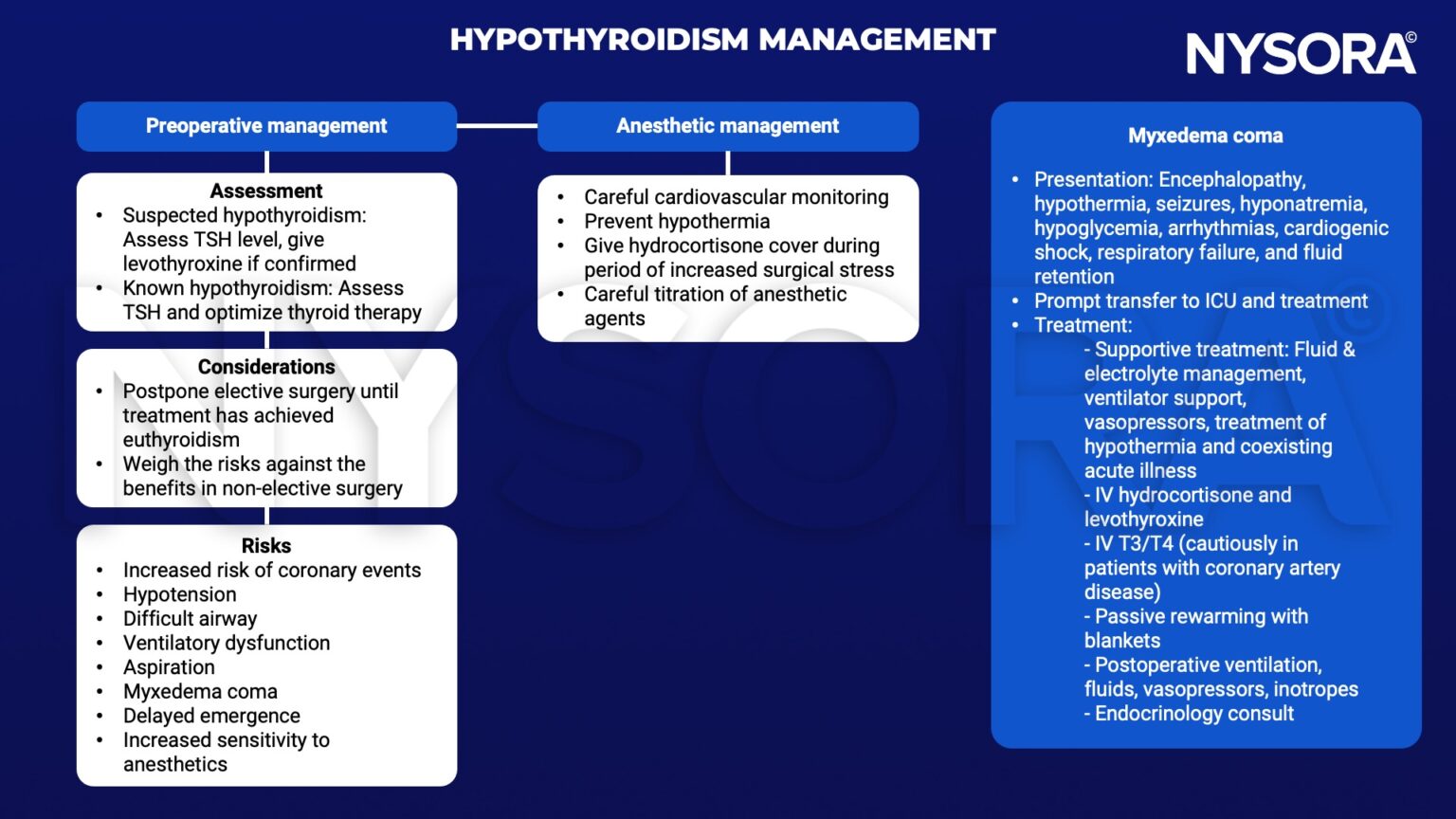 Hypothyroidism - NYSORA