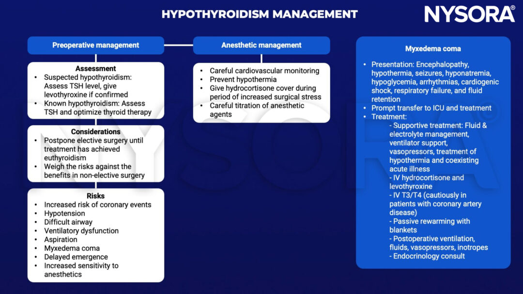 Hypothyroidism - NYSORA
