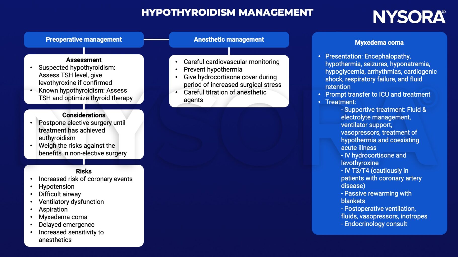 Hypothyroidism - NYSORA