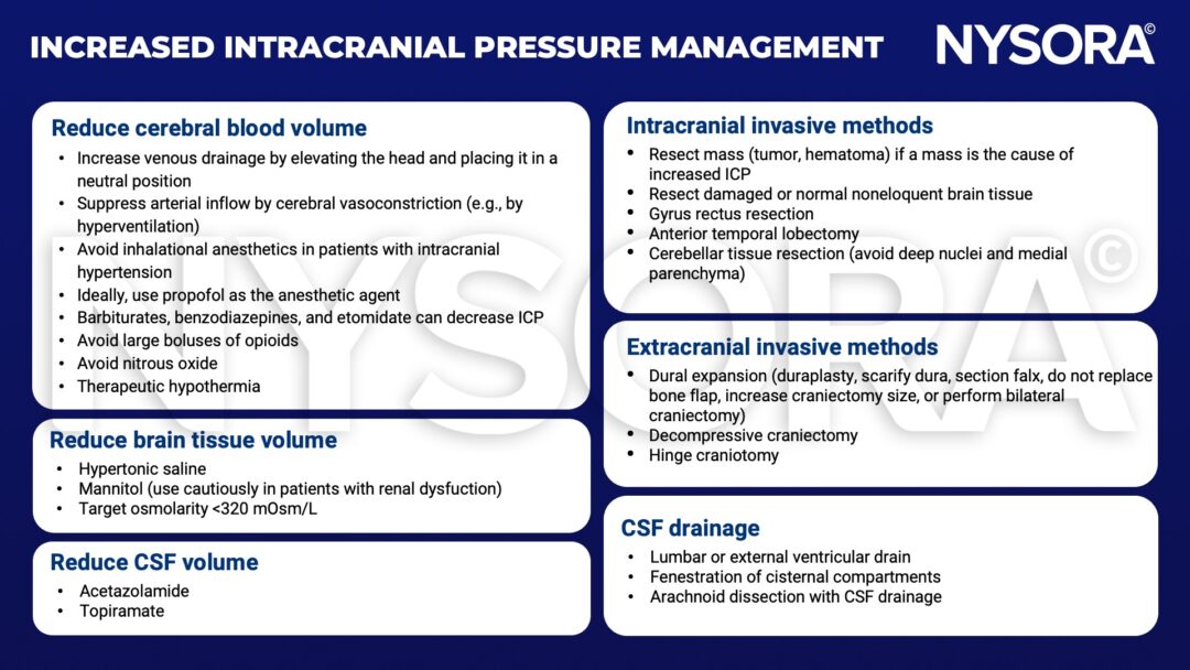Increased intracranial pressure - NYSORA Increased intracranial pressure - NYSORA