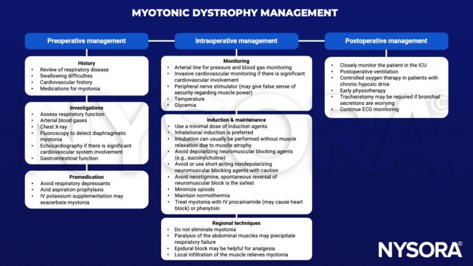 Myotonic dystrophy - NYSORA