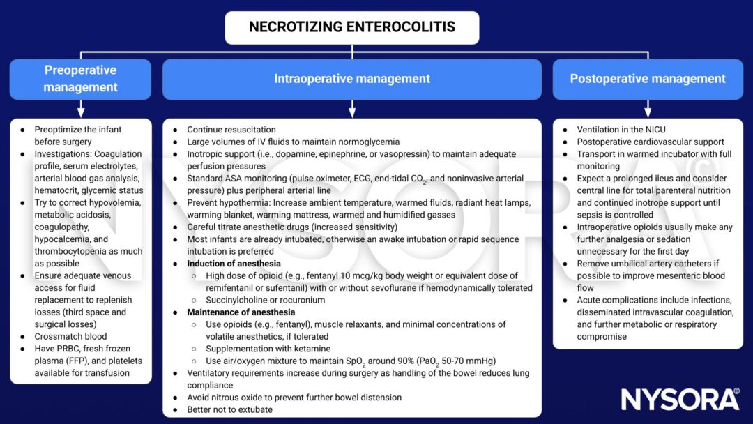 Necrotizing enterocolitis - NYSORA