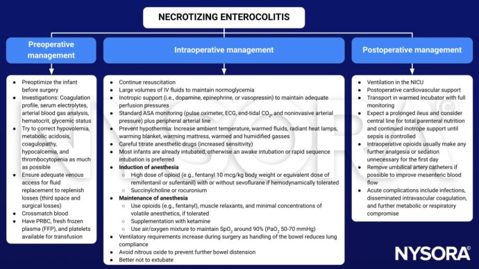 Necrotizing enterocolitis - NYSORA