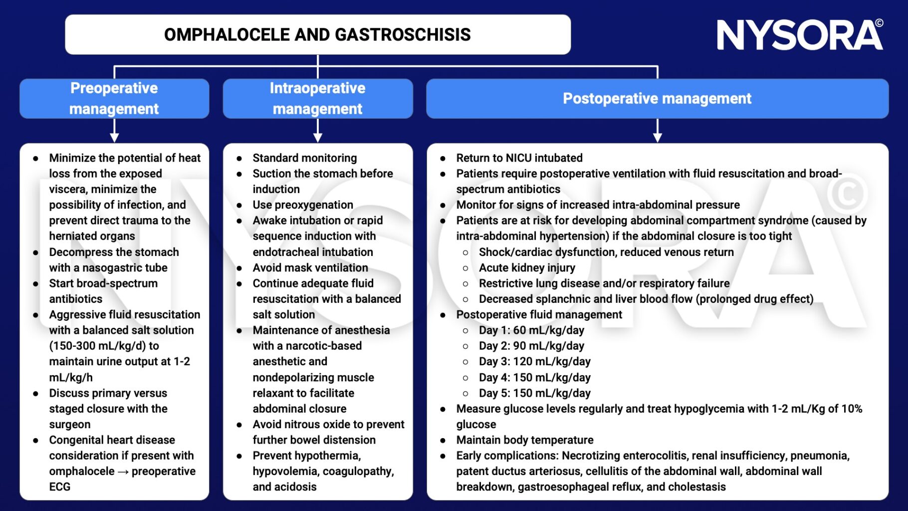 Omphalocele and gastroschisis - NYSORA
