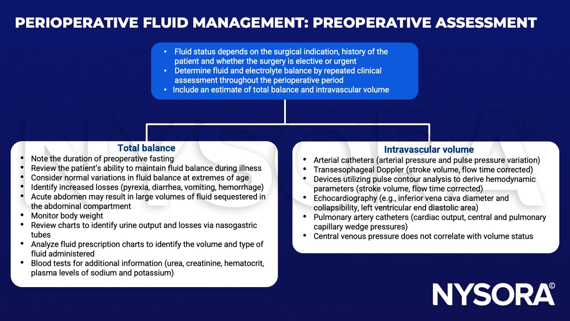 Fluid and electrolyte balance - NYSORA