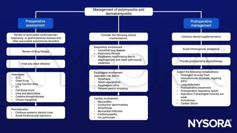 Polymyositis and dermatomyositis - NYSORA