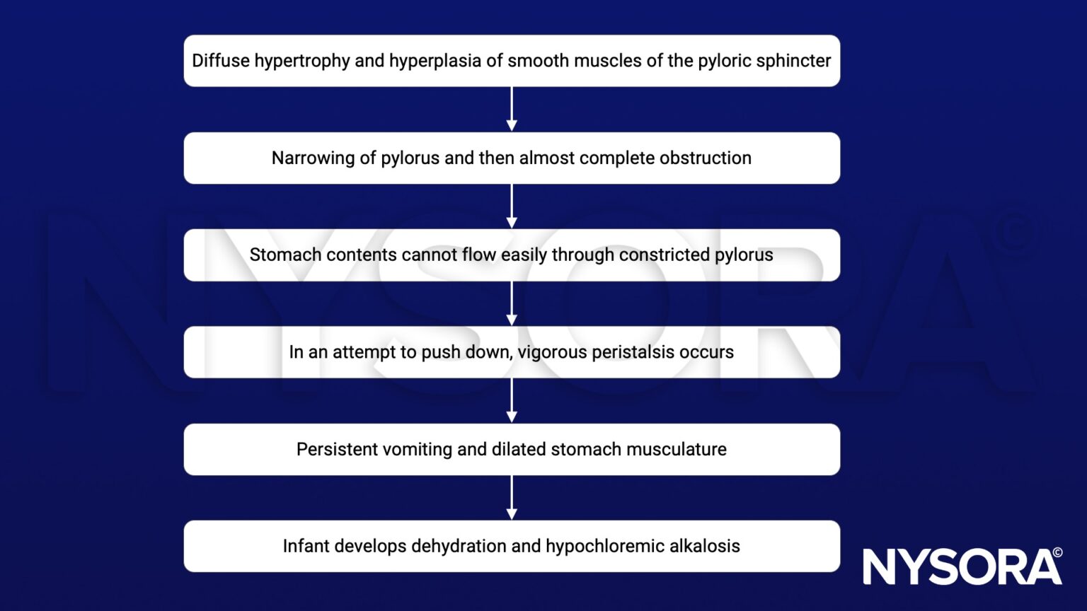 Pyloric stenosis - NYSORA