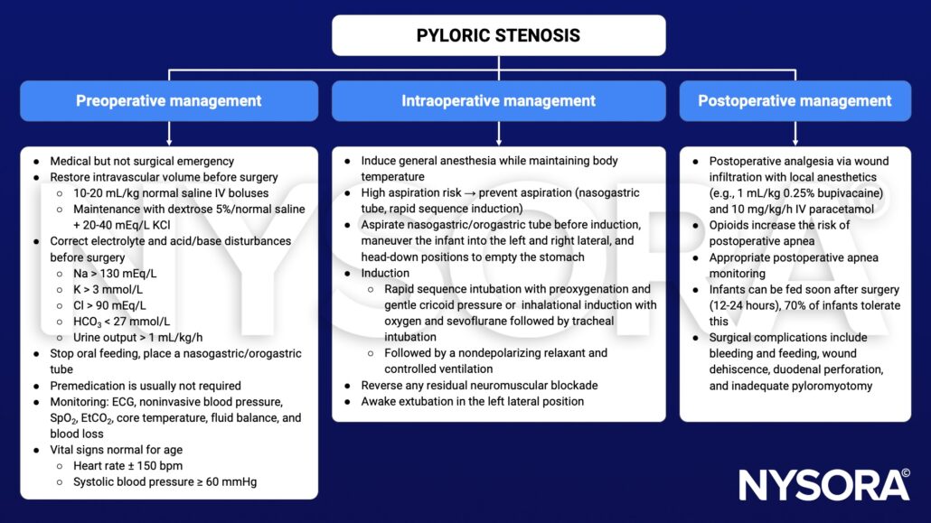 Pyloric stenosis - NYSORA