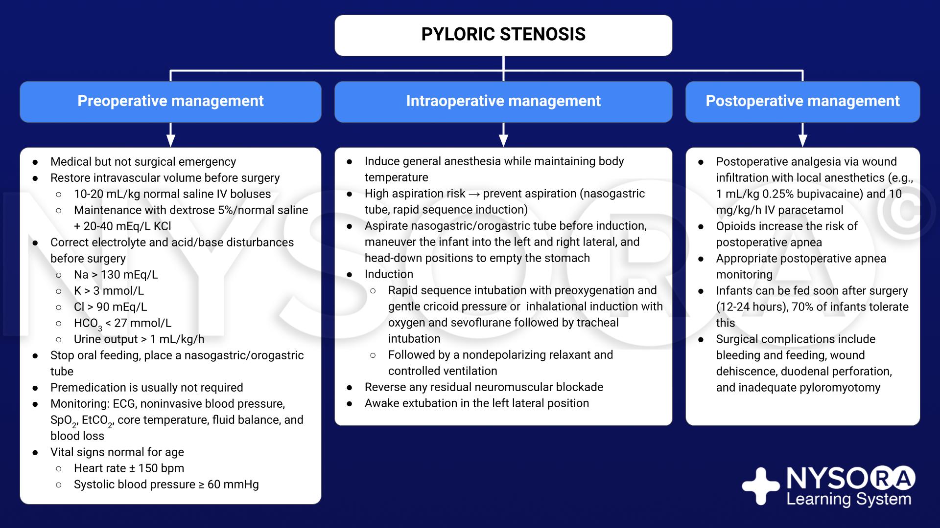Pyloric Stenosis Management Nysora Nysora