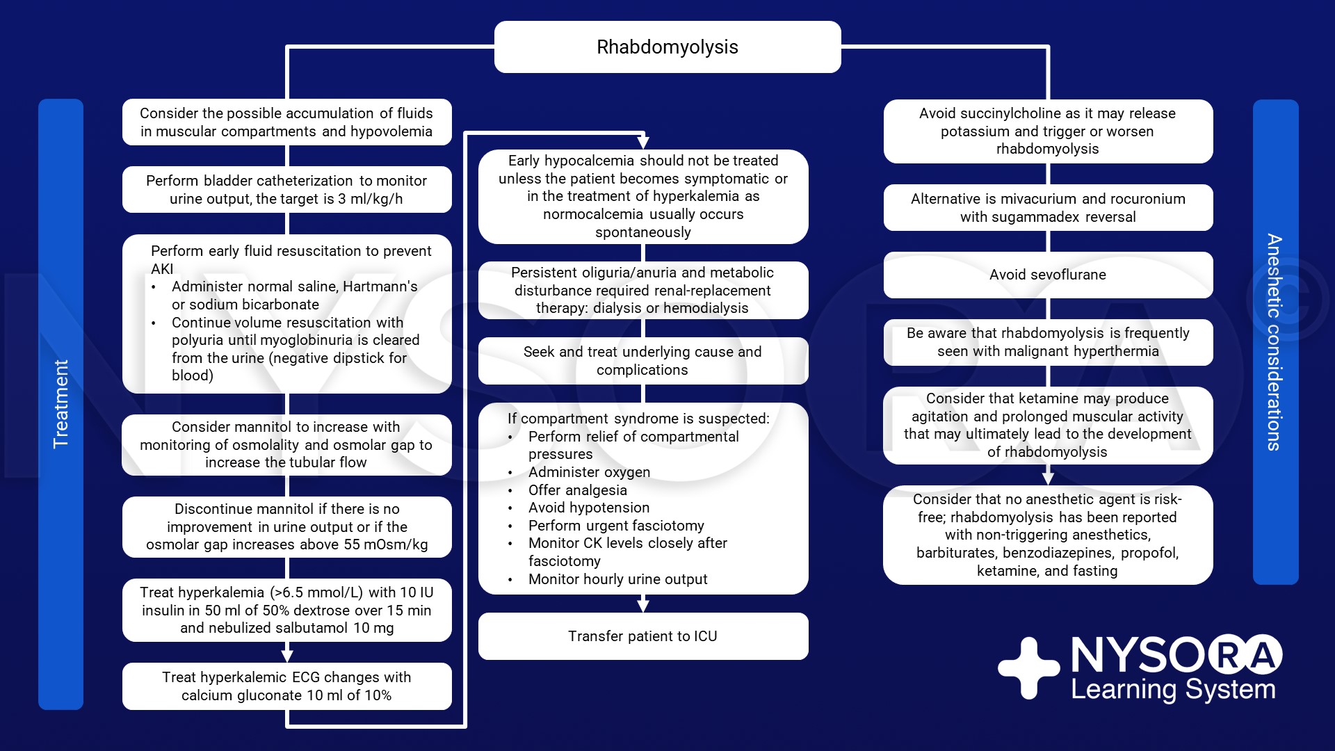 Rhabdomyolysis - NYSORA | NYSORA