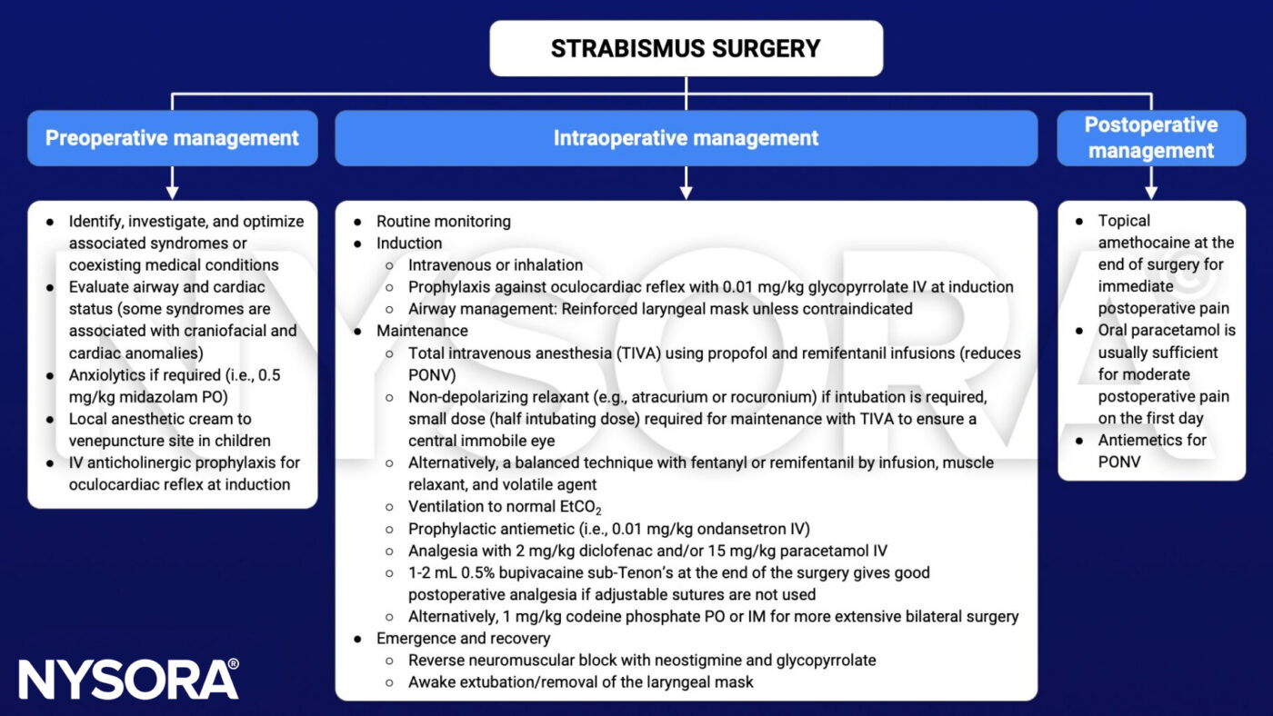 Strabismus surgery - NYSORA