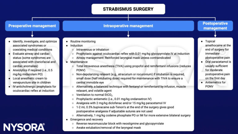 Strabismus surgery - NYSORA