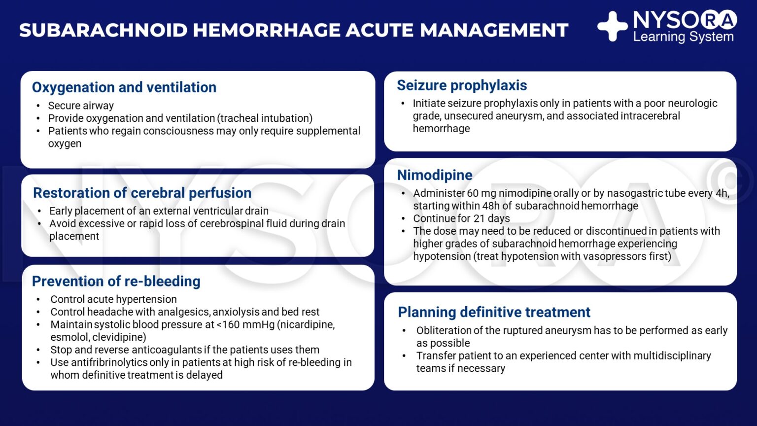 Subarachnoid hemorrhage acute management - NYSORA