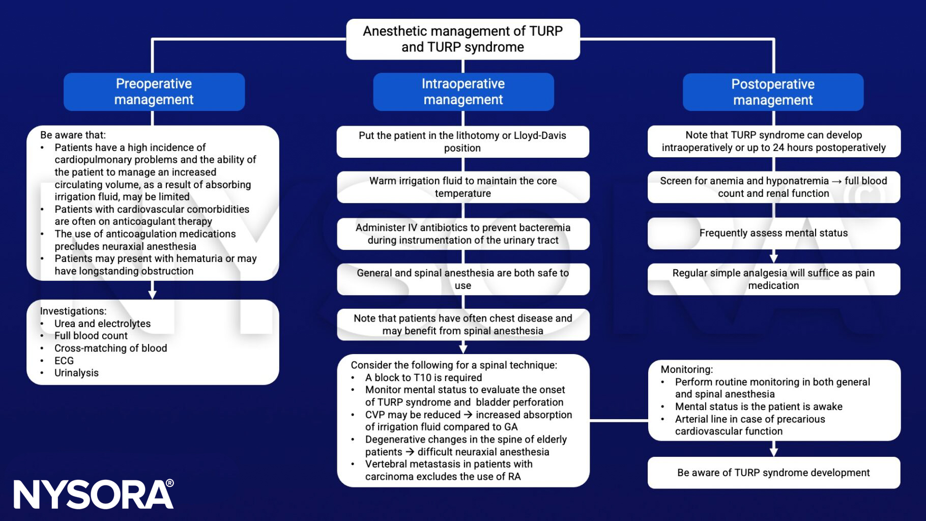Infermieristica Turp
