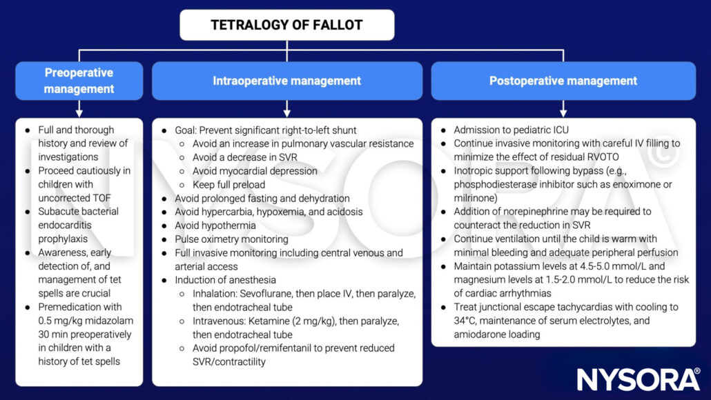 Tetralogy of Fallot - NYSORA
