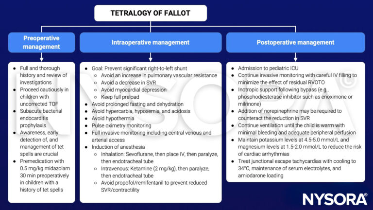 Tetralogy of Fallot - NYSORA