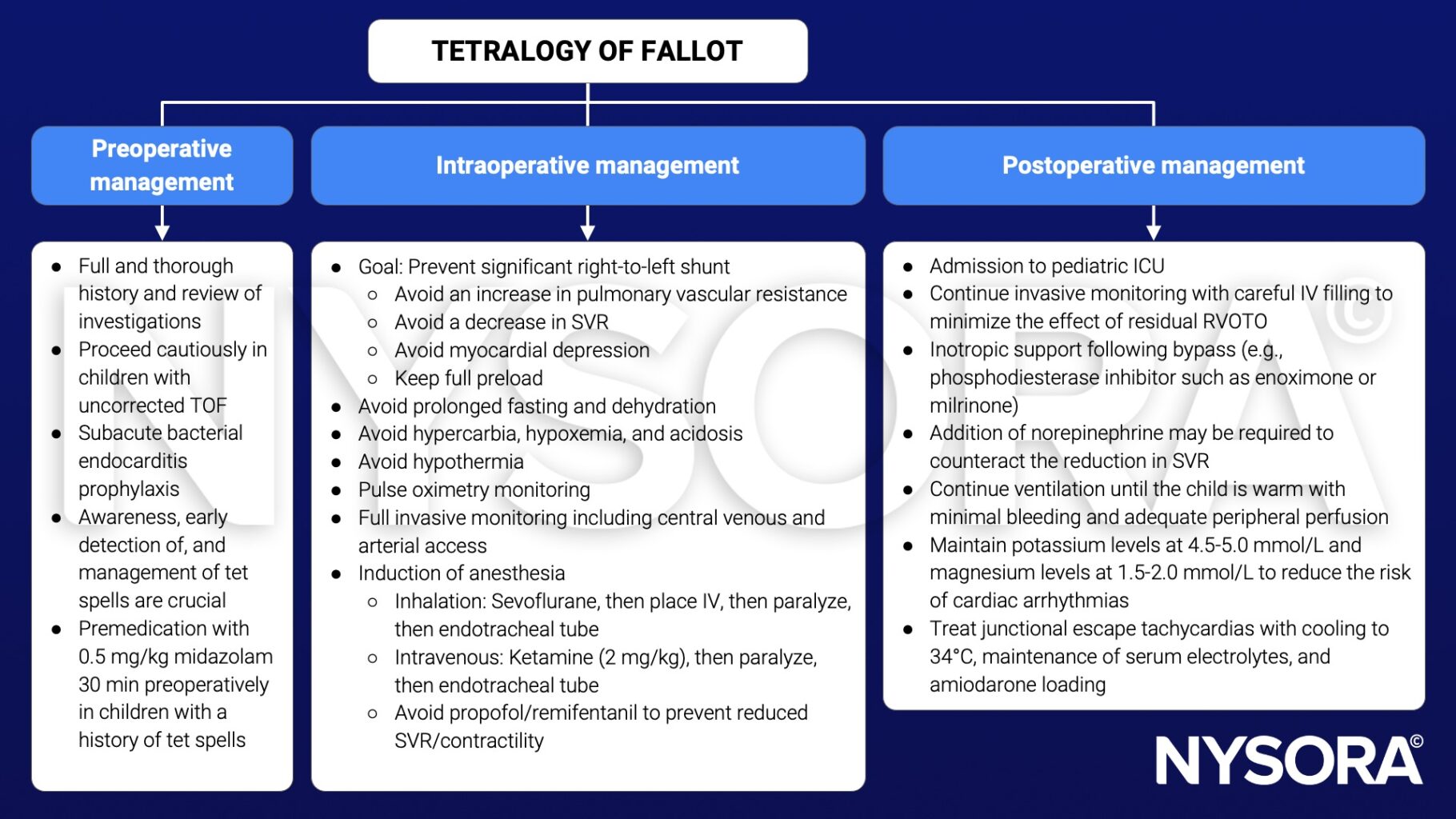Tetralogía de Fallot - NYSORA