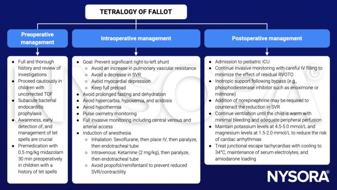 Tetralogy of Fallot - NYSORA