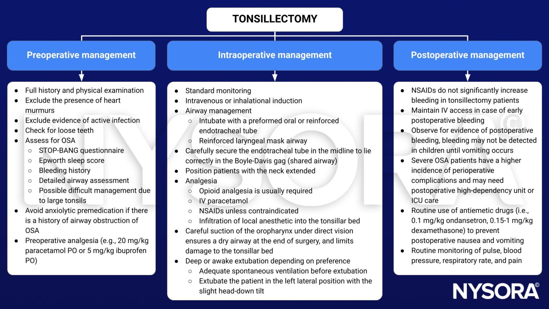 Tonsillectomy NYSORA