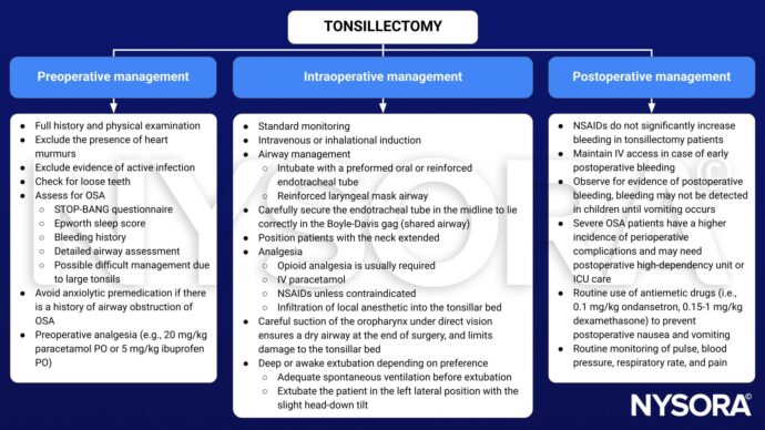 Tonsillectomy - NYSORA