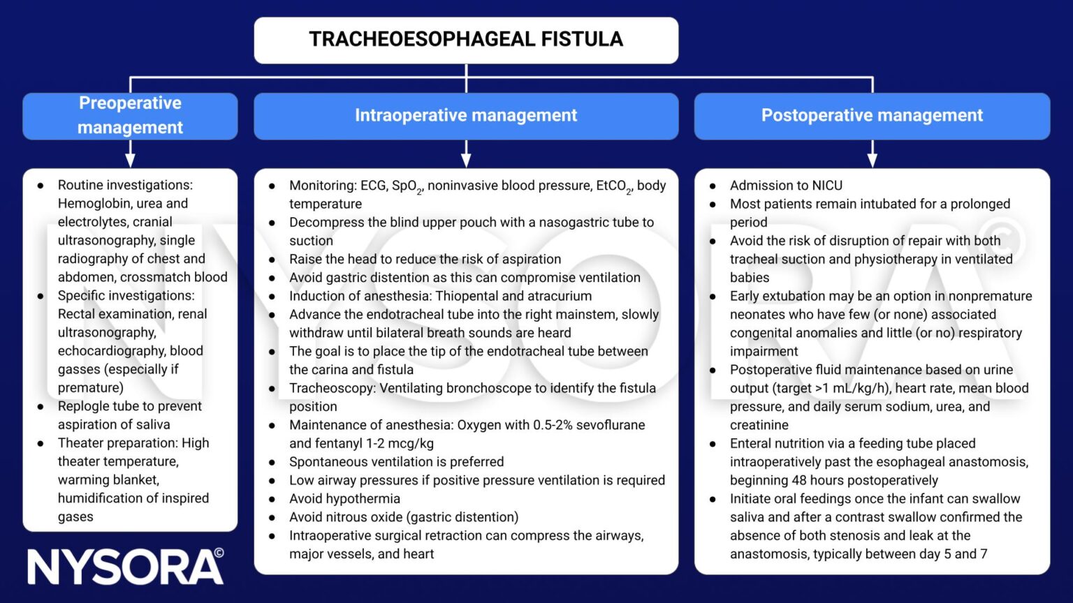 Fístula traqueoesofágica - NYSORA