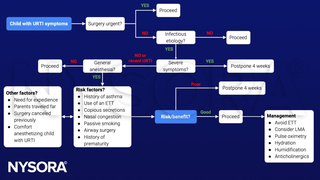 Upper respiratory tract infection - NYSORA