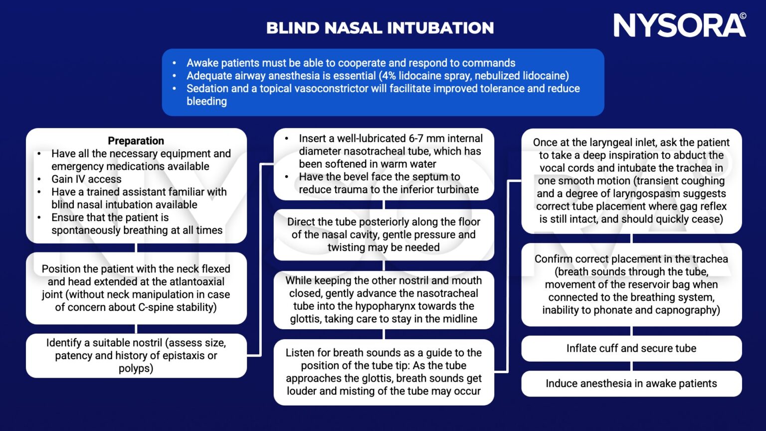Blind nasal intubation - NYSORA
