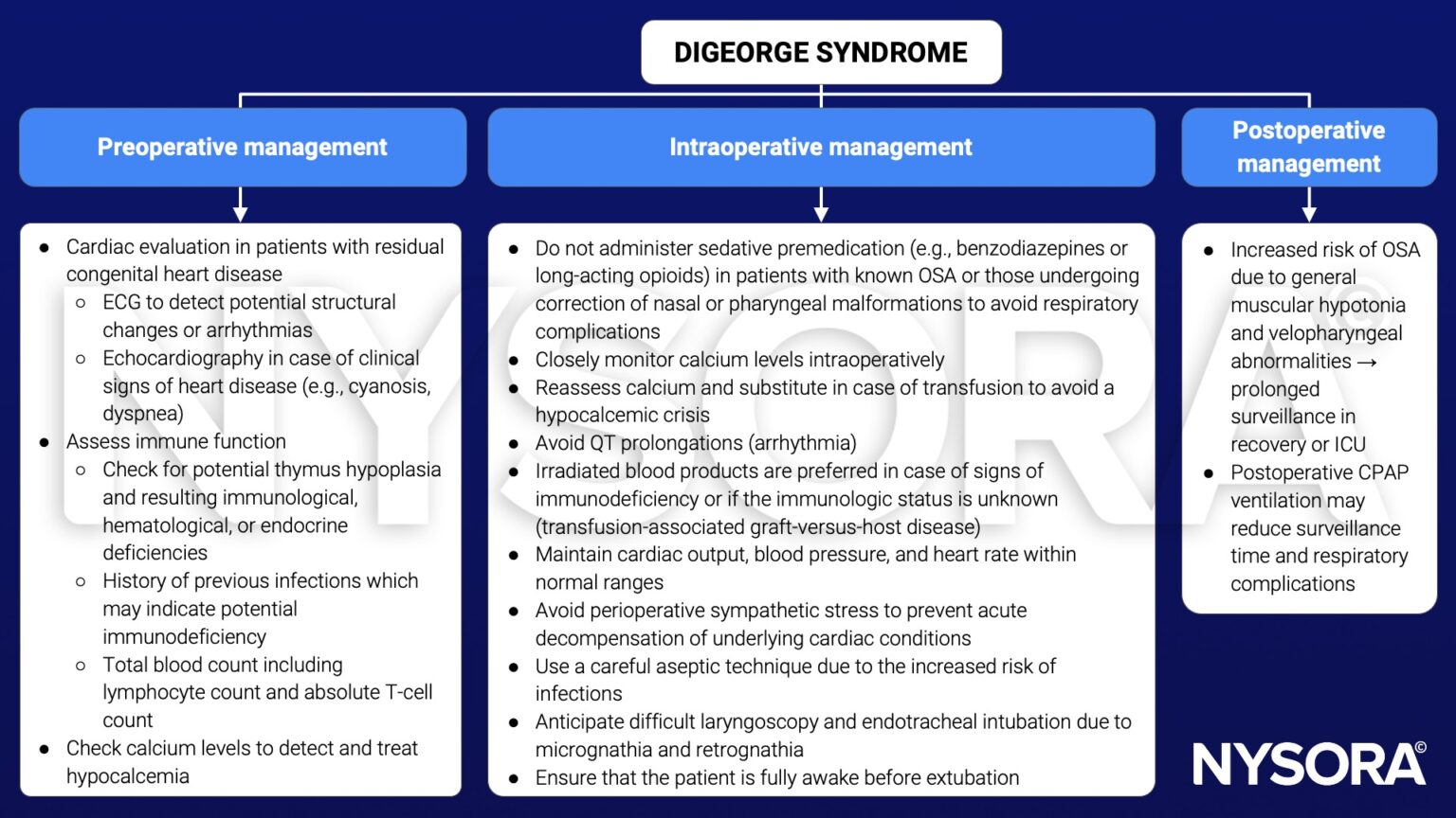 DiGeorge syndrome - NYSORA