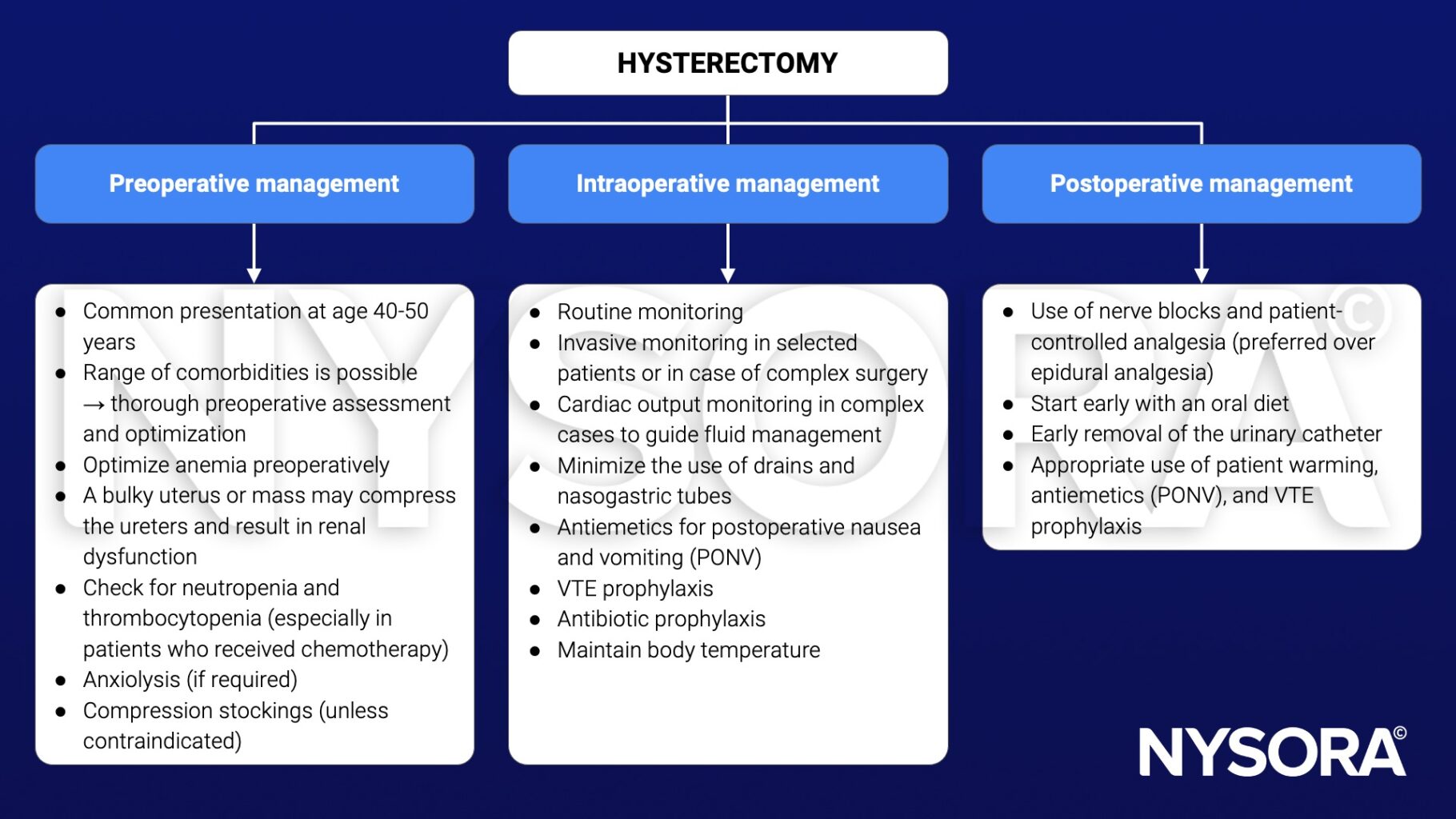Hysterectomy - NYSORA