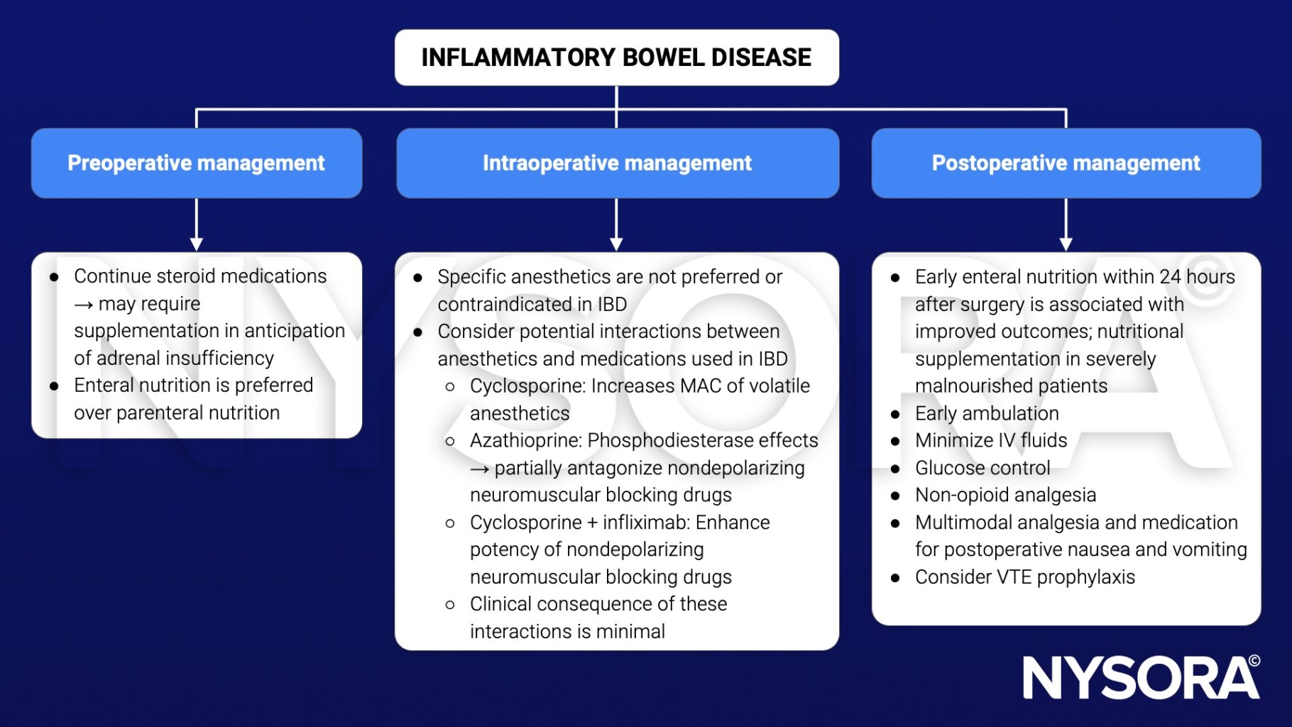 Inflammatory bowel disease - NYSORA