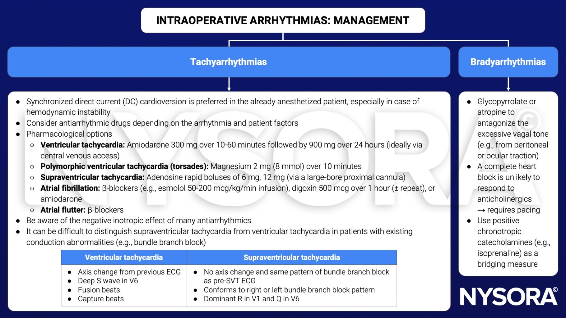 Intraoperative arrhythmias - NYSORA