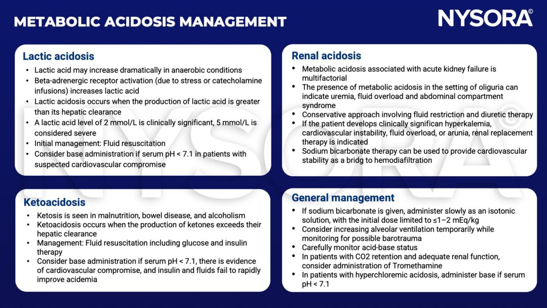 Metabolic acidosis - NYSORA