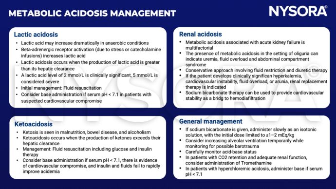 Metabolic acidosis - NYSORA