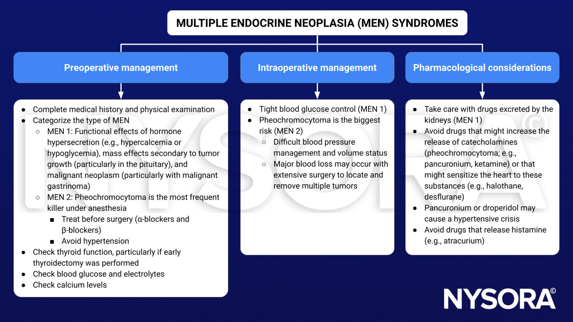 Multiple endocrine neoplasia syndromes - NYSORA
