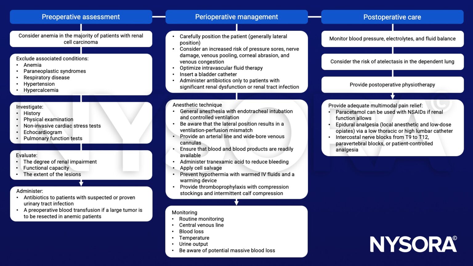 Nephrectomy - NYSORA