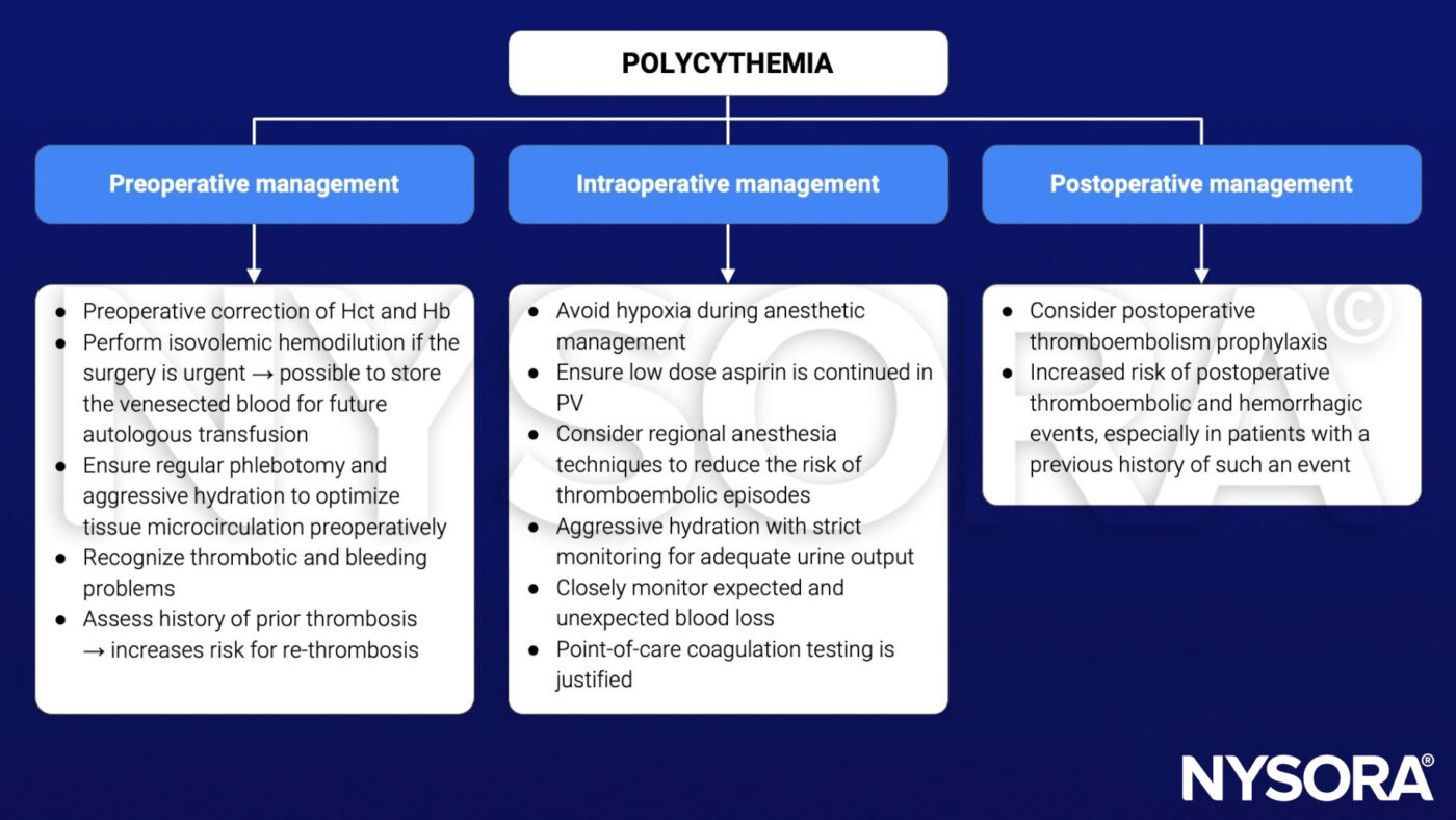 Polycythemia (erythrocytosis) - NYSORA