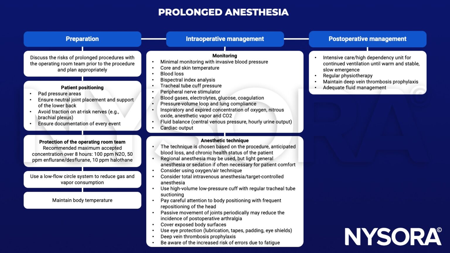 Prolonged anesthesia - NYSORA
