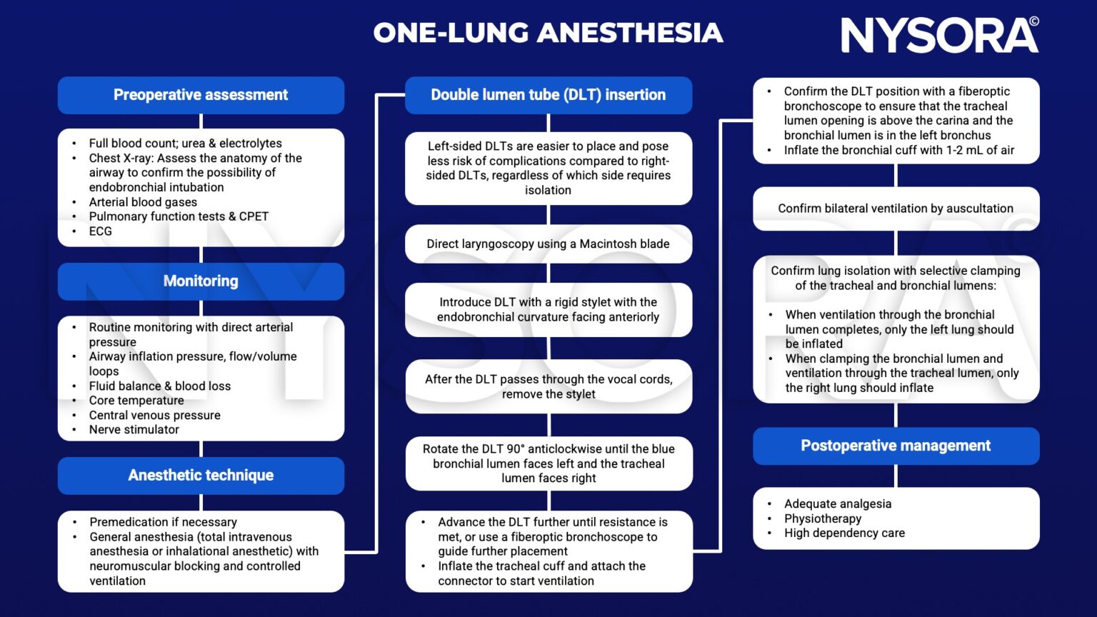 One-lung anesthesia - NYSORA